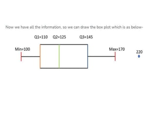 visual representation with BOX PLOT,BAR PLOTS | PPTX