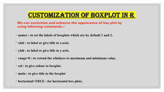 Box Plot in stat using python hypothesis.pptx