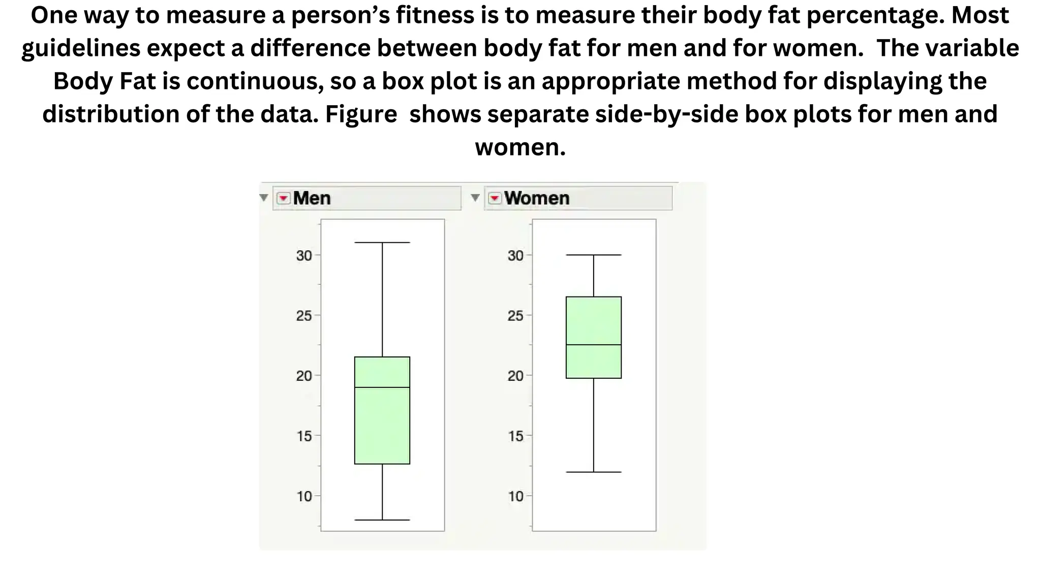 Week 2 ppt_AIML_EDA n Data visualisation | PDF