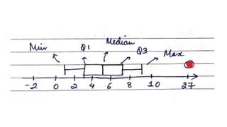 Week 2 ppt_AIML_EDA n Data visualisation | PDF
