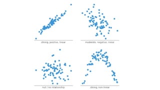Week 2 ppt_AIML_EDA n Data visualisation | PDF