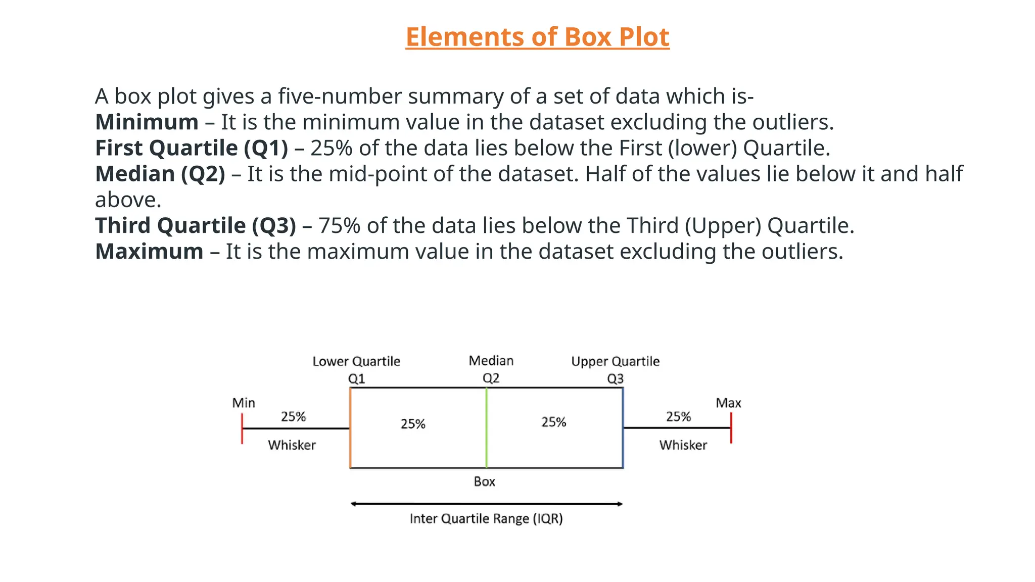 Box Plot introduction for beginners..... | PPTX