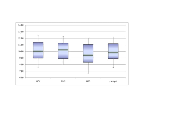 Box Plots | PPT