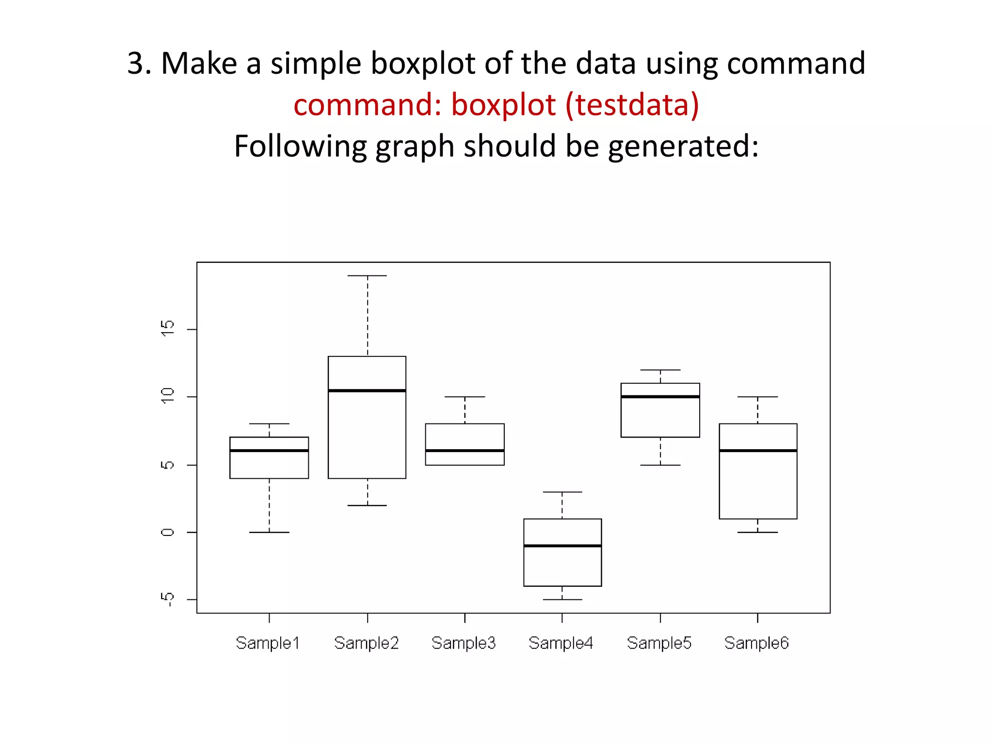 Boxplots Using R (for Beginners) | PPT