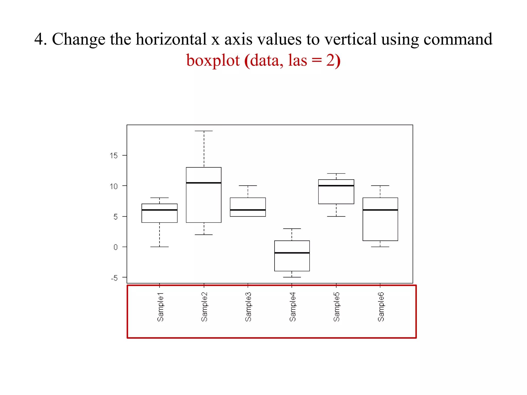 Boxplots Using R (for Beginners) | PPT