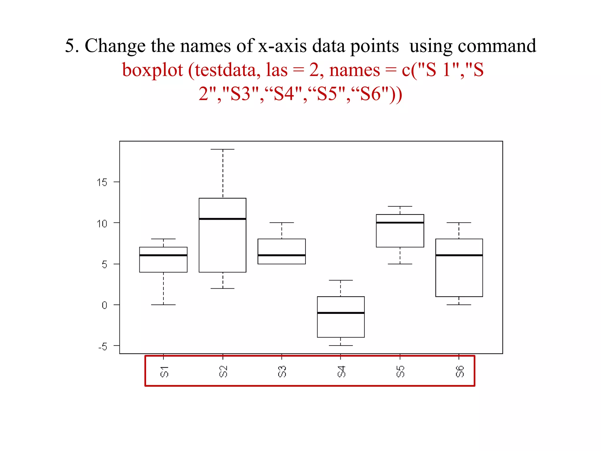 Boxplots Using R (for Beginners) | PPT