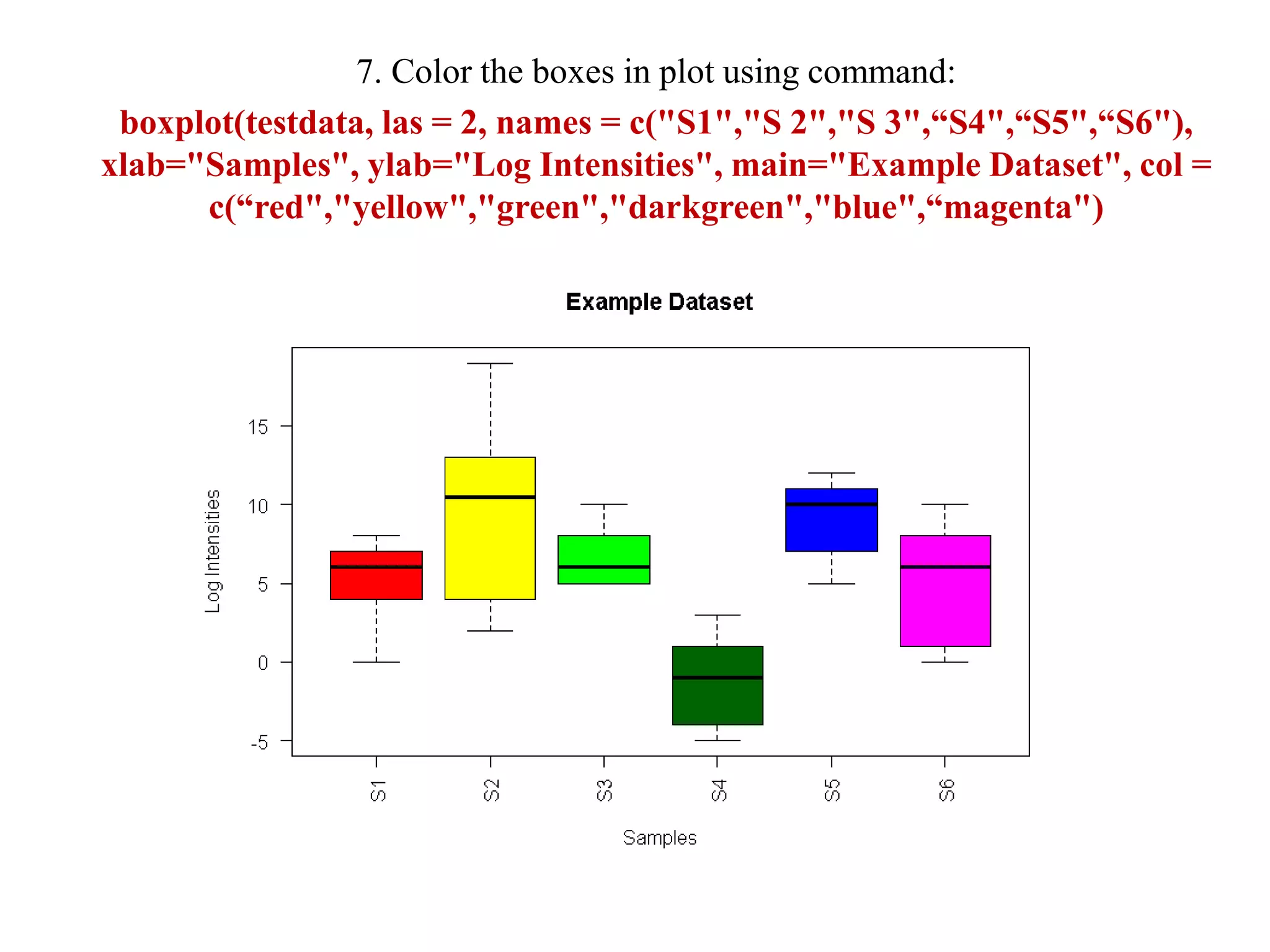 Boxplots Using R (for Beginners) | PPT