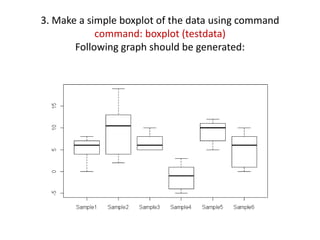 Boxplots Using R (for Beginners) | PPT