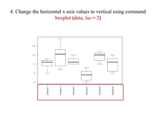 Boxplots Using R (for Beginners) | PPT