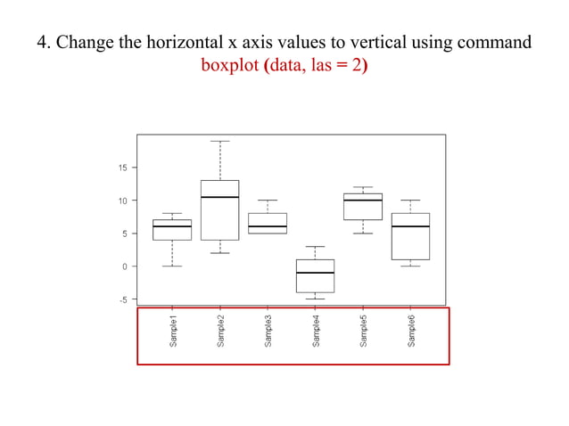 Boxplots Using R (for Beginners) | PPT