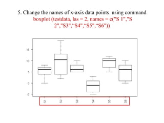 Boxplots Using R (for Beginners) | PPT
