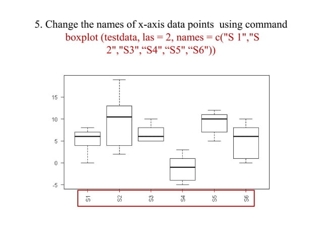 Boxplots Using R (for Beginners) | PPT