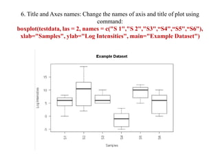 Boxplots Using R (for Beginners) | PPT