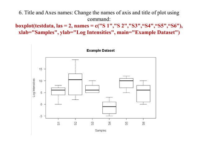 Boxplots Using R (for Beginners) | PPT