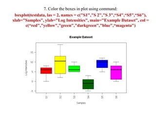 Boxplots Using R (for Beginners) | PPT