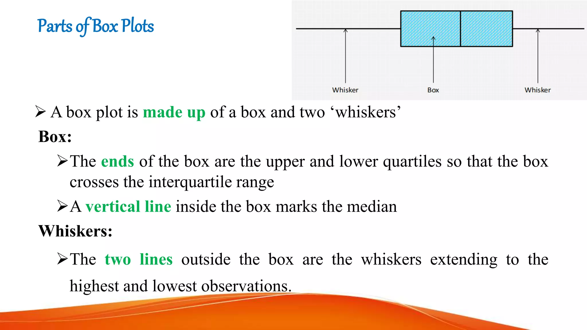BOX PLOT STAT.pptx