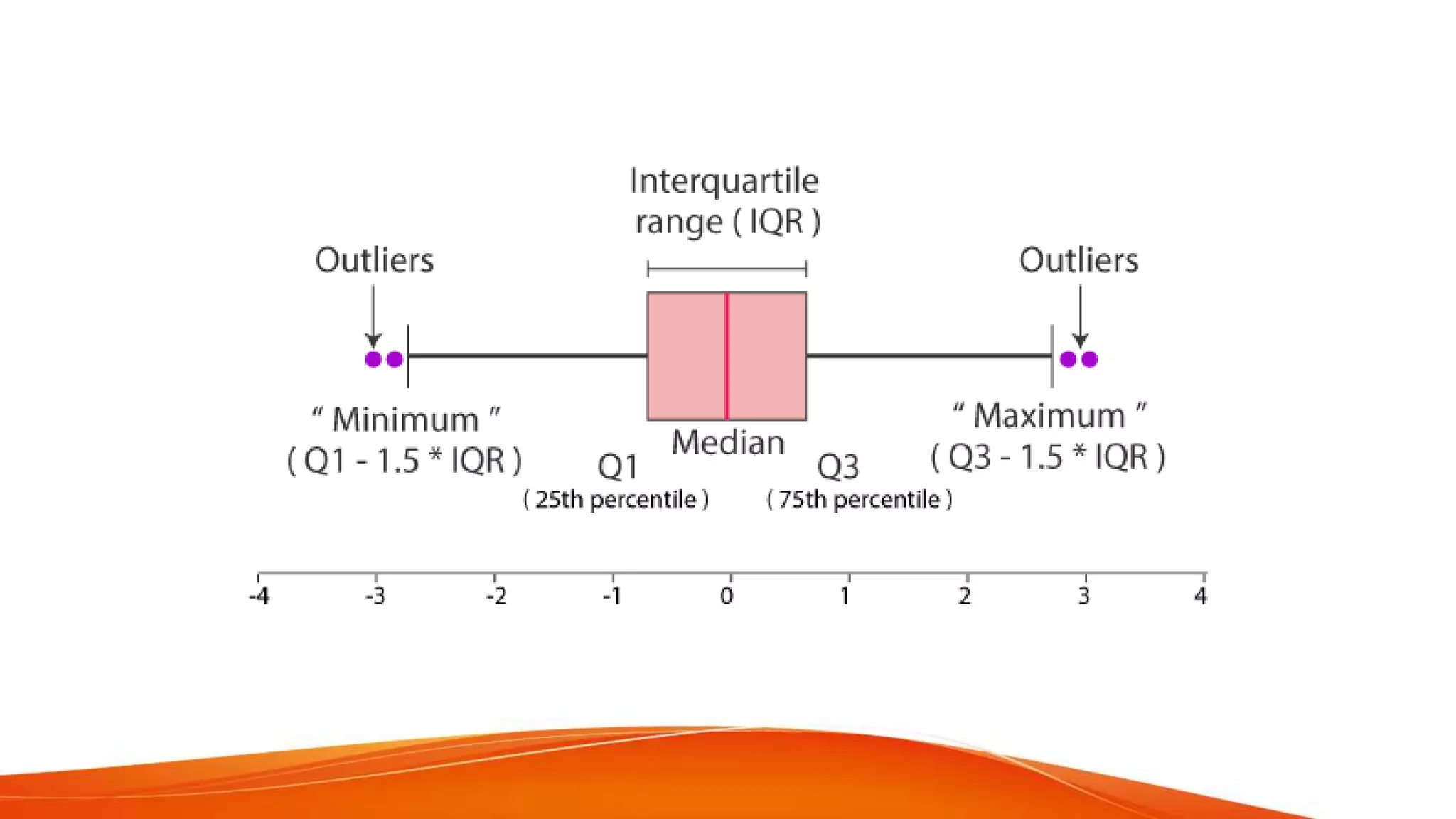 BOX PLOT STAT.pptx