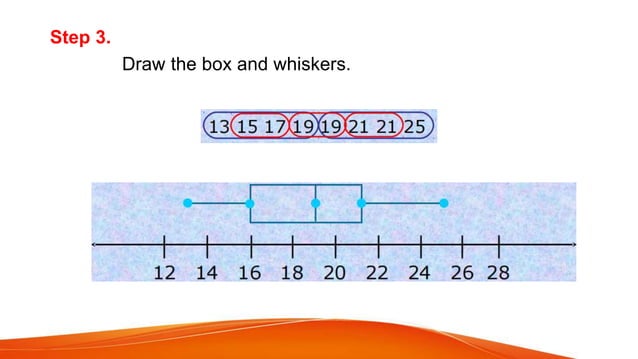 BOX PLOT STAT.pptx | Drawing and Sketching | Arts and Crafts