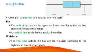 BOX PLOT STAT.pptx