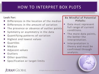 Box Plots vs Data Plots | PPTX