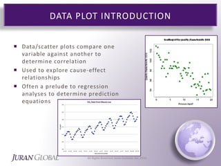 Box Plots vs Data Plots | PPTX