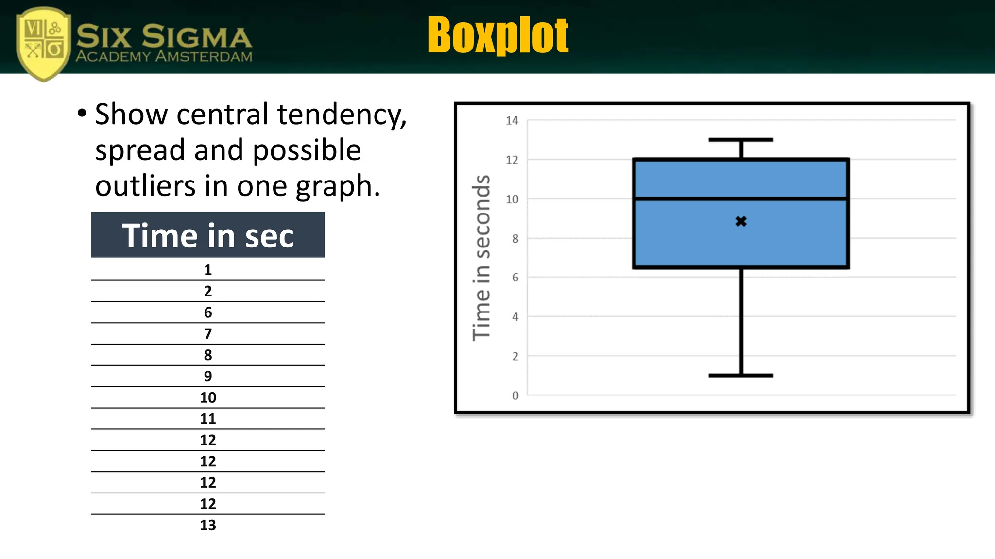 Boxplot hhu jjjggh pppllbyyn jyt uuu.pptx