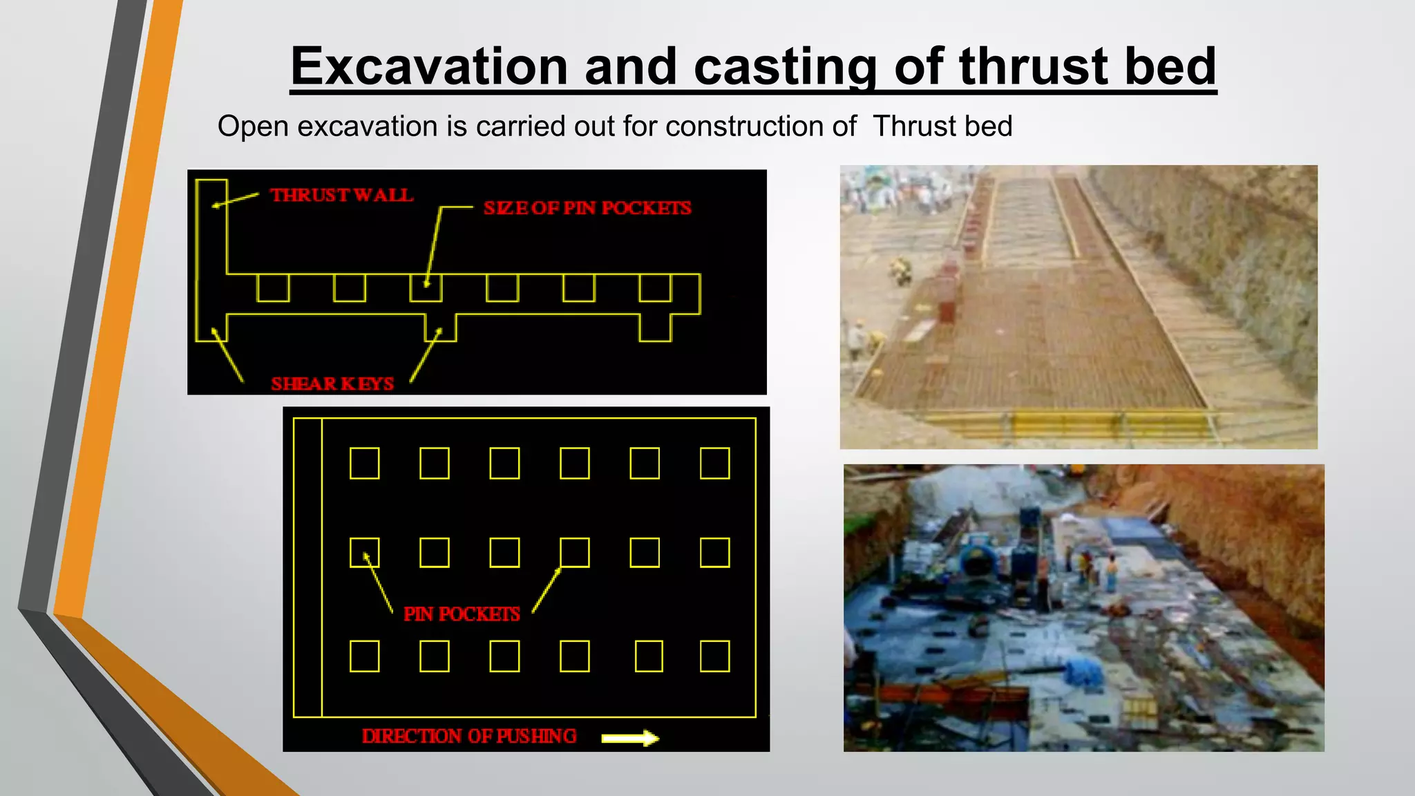 Box Pushing Technique | PDF