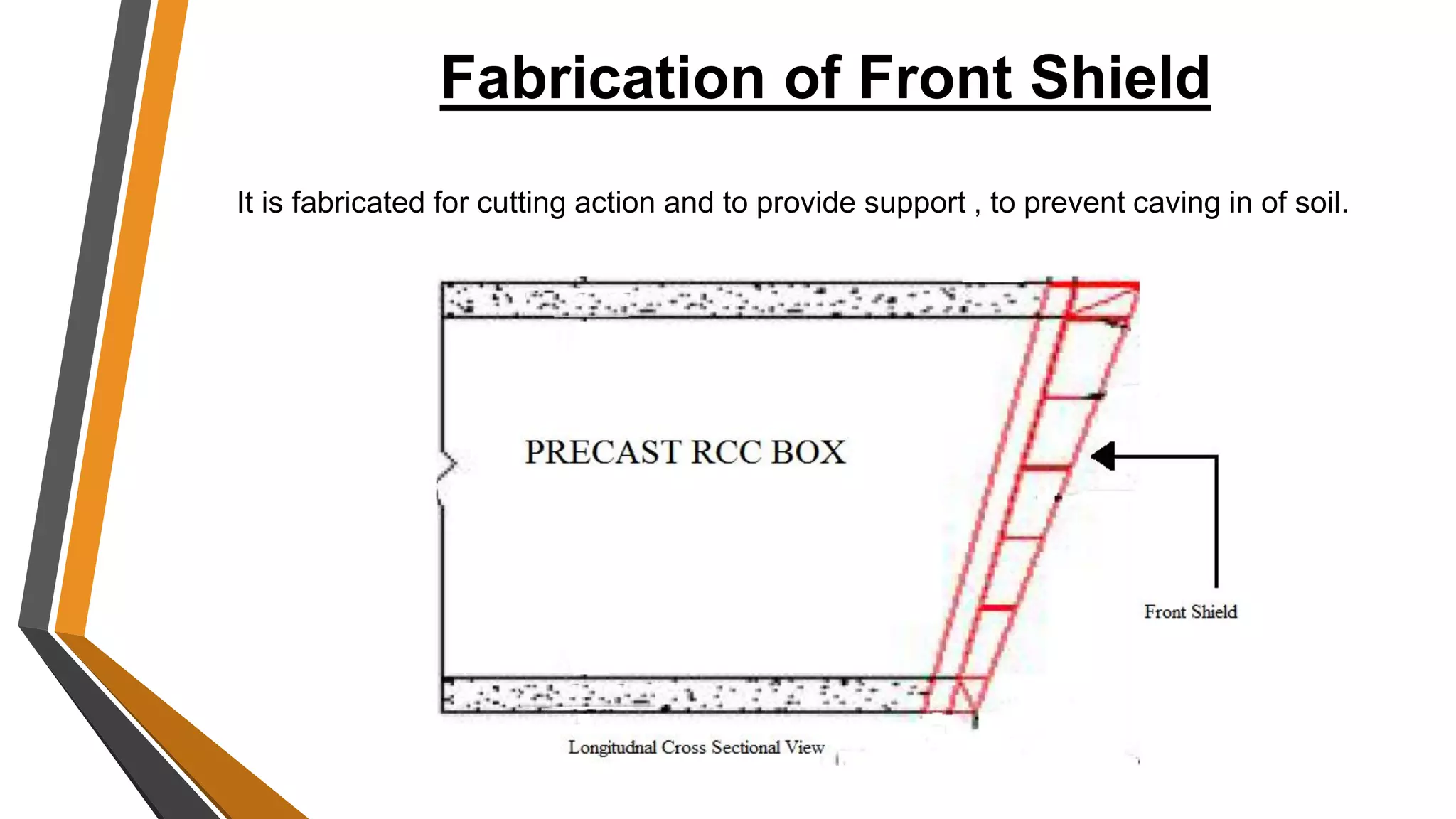 Box Pushing Technique | PDF