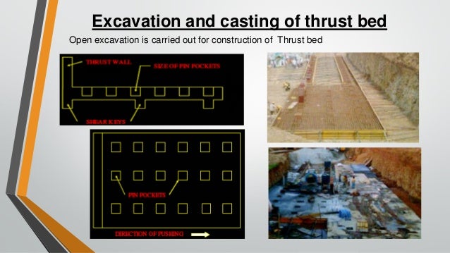 Box Pushing Technique