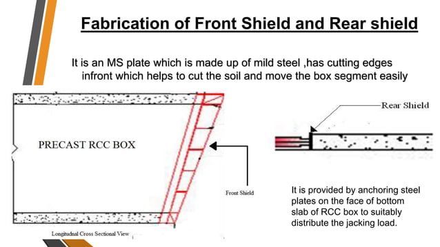 Box Pushing Technology Presentation.pptx | Track and Field | Sports