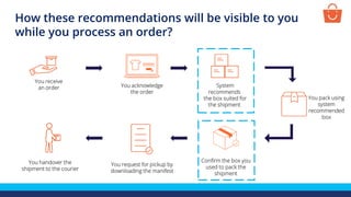 Box recommendation | PPT
