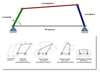 Box shefting | PPTX