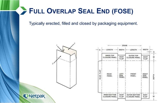 Common Carton Styles Box Styles for Custom Folding Cartons | PDF