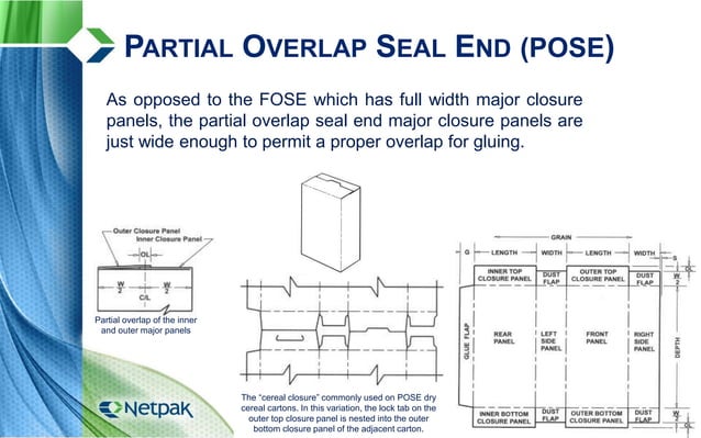 Common Carton Styles Box Styles for Custom Folding Cartons | PDF