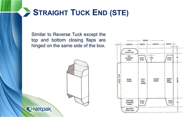 Common Carton Styles Box Styles for Custom Folding Cartons | PDF