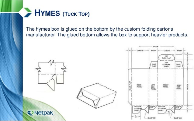 Common Carton Styles Box Styles for Custom Folding Cartons
