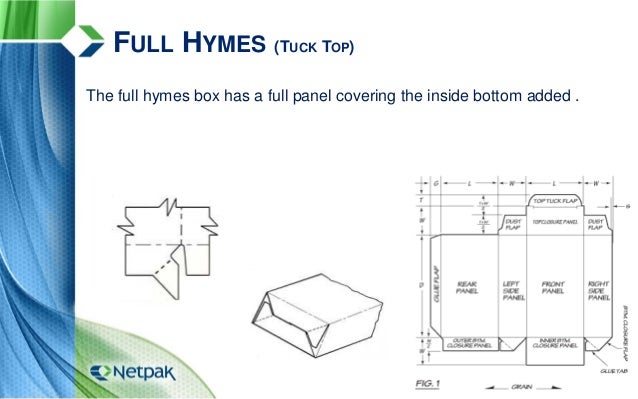 Common Carton Styles Box Styles for Custom Folding Cartons