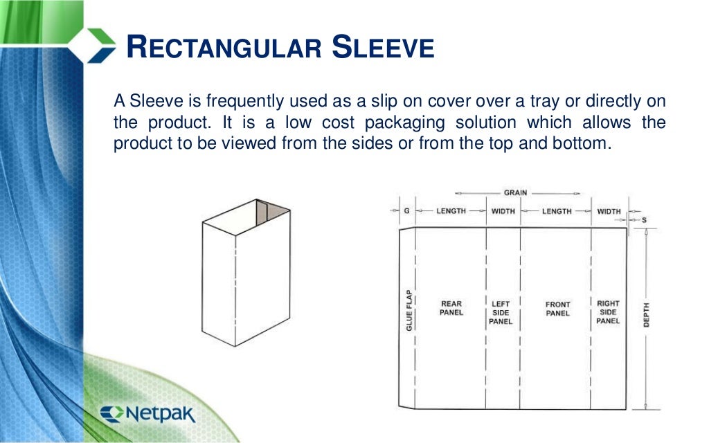 Common Carton Styles Box Styles for Custom Folding Cartons