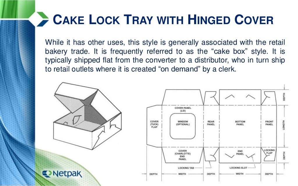 Common Carton Styles Box Styles for Custom Folding Cartons