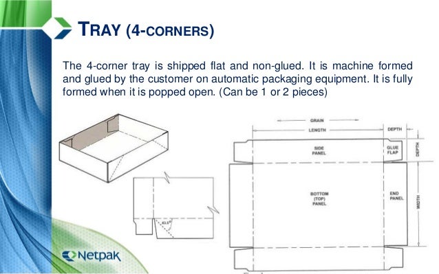 Common Carton Styles Box Styles for Custom Folding Cartons