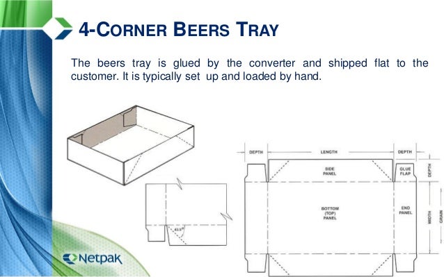 Common Carton Styles Box Styles for Custom Folding Cartons