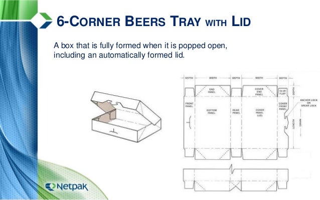 Common Carton Styles Box Styles for Custom Folding Cartons