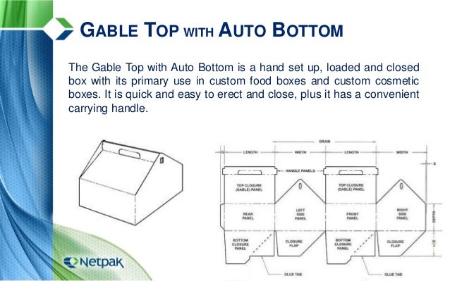 Common Carton Styles Box Styles for Custom Folding Cartons