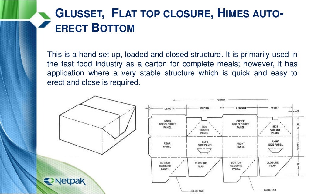 Common Carton Styles Box Styles for Custom Folding Cartons