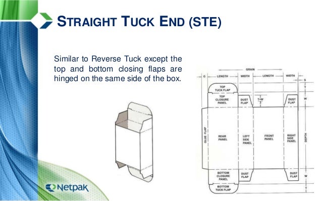 Common Carton Styles Box Styles for Custom Folding Cartons