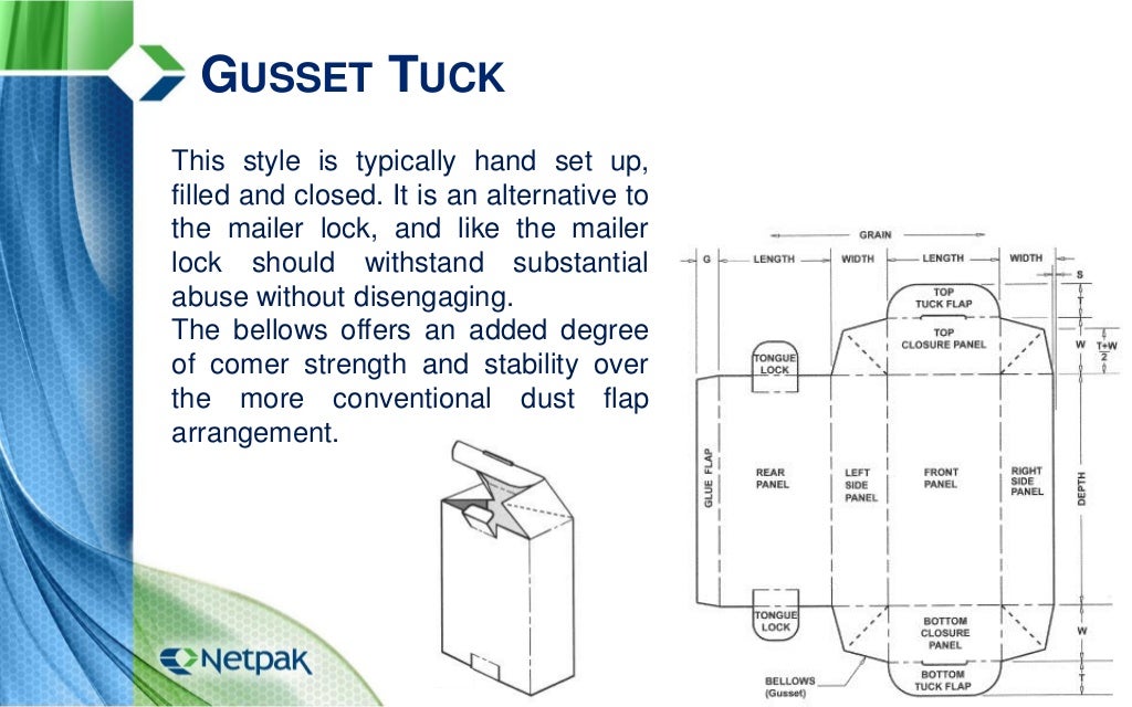 Common Carton Styles Box Styles for Custom Folding Cartons