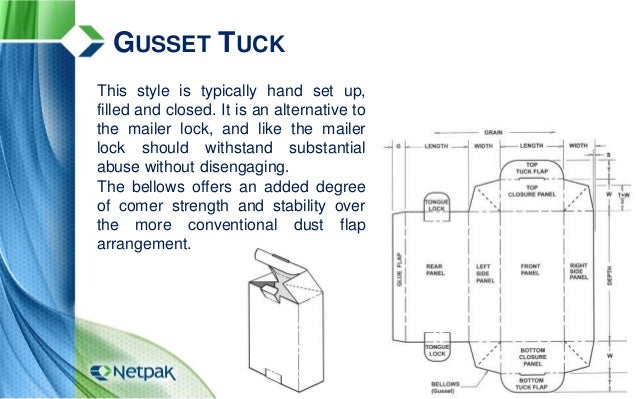 Common Carton Styles Box Styles for Custom Folding Cartons