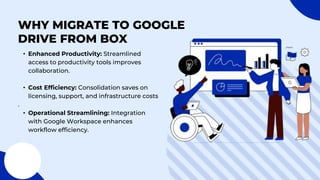 Box to Google Drive Migration Guide for IT Admins | PPT
