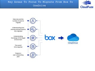 Box To OneDrive Migration | PPT