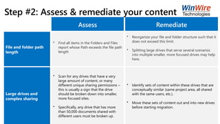 Box to OneDrive Migration | PDF